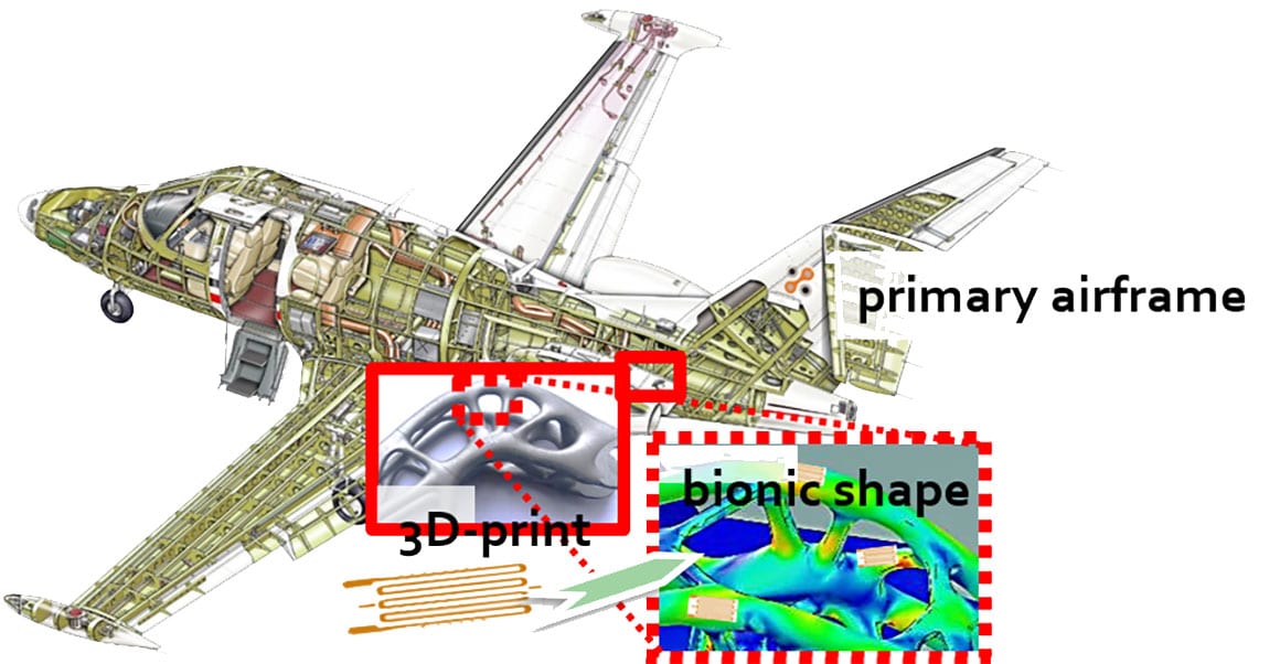 3D-Strain-Sense: Sensoren auf bionischen Strukturbauteilen